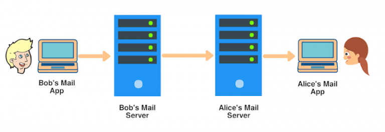 The MX Record Explained - postale.io